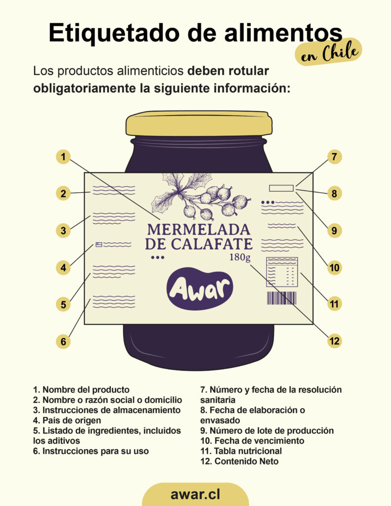 GUÍA PRÁCTICA PARA DISEÑAR ETIQUETAS DE ALIMENTOS EN CHILE